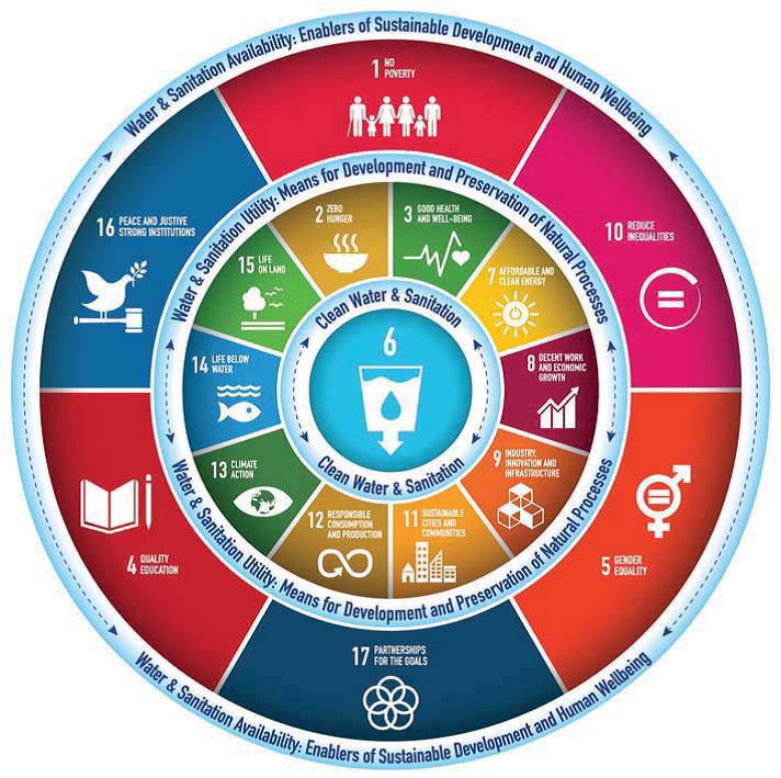 Report on “Regional Seminar on Integrated Approaches for SDG Planning ...