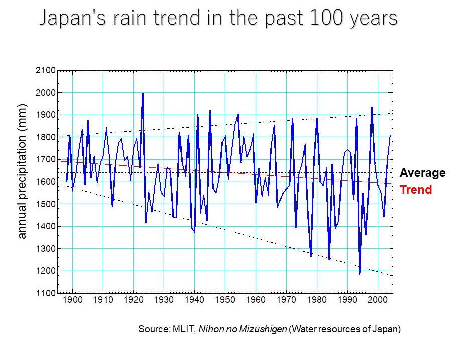 【JWF News Vol.169】4℃ AQUA PROGRAM 2018 started! - News - Japan Water Forum
